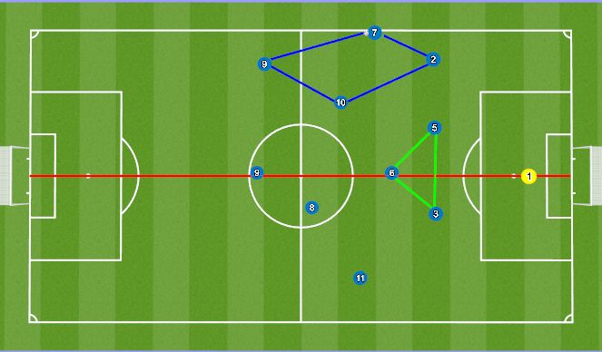 Football/Soccer: E64 Shape & organisation (Technical: General, Moderate)