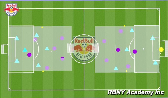 Football/Soccer: Pre-Academy Fall - U10 - Pool Session 5 (Technical ...