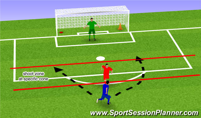 Football/Soccer: shooting 1v1 (Goalkeeping: 1 v 1, Moderate)