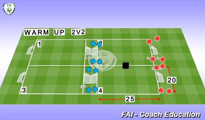 Football/Soccer: Melview FC U10 - Session Plan #2 (Technical: Attacking ...