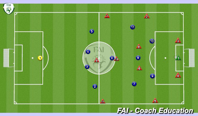Football/Soccer: System of play vs 1-4-4-2 shaped opponent. (Tactical: Full game form, Academy ...