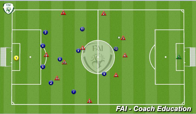 Football/Soccer: System of play vs 1-4-4-2 shaped opponent. (Tactical ...