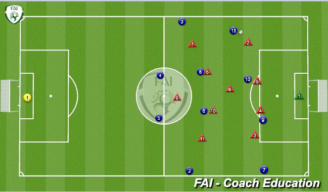 Football/Soccer: System of play vs 1-4-4-2 shaped opponent. (Tactical ...
