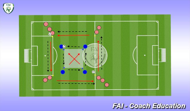 Football/Soccer: under 14 session (Technical: Passing & Receiving ...