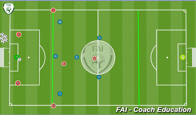 Football/Soccer: Melview FC U10 - Session Plan #2 (Technical: Attacking ...