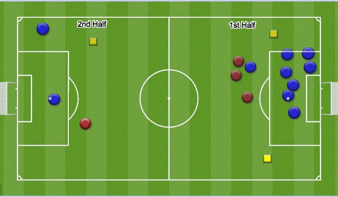 Football/Soccer: Scoring zones (Academy: Finish the attack, Academy ...