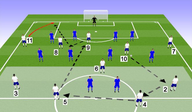 Football/Soccer: RHS - Playing through the lines II (Tactical ...