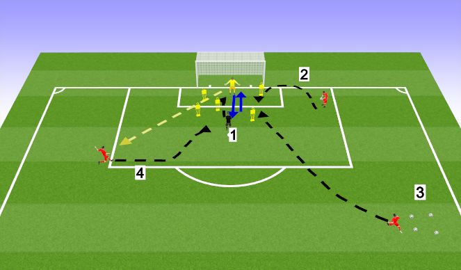 Football/Soccer: YCP MSOC GK Session - 101322 - Dealing with Vertical ...