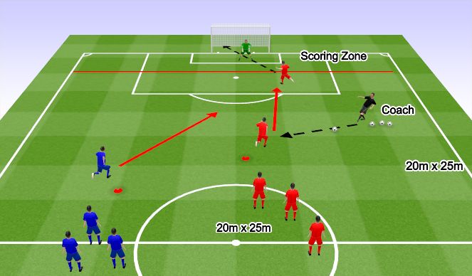 Football/Soccer: SDP FALL SESSION U7: STRIKING/FINISHING week 9 ...