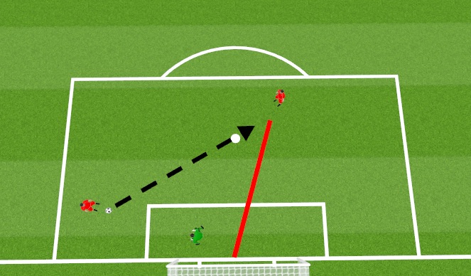 Football/Soccer: MFC GK Assignment 1 (Defending the Goal) (CoViD-19 ...