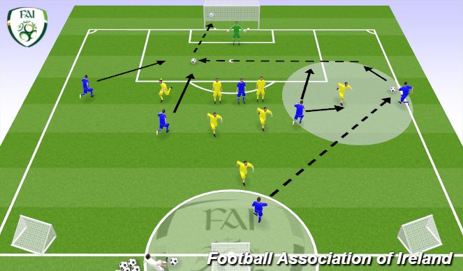 Football/Soccer: Attacking Practice: 6v8 with T2D (Position Specific ...