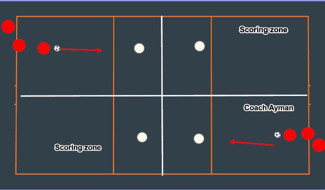 Football/Soccer: 1v1 Dribbling to score (Academy: Create the attack ...