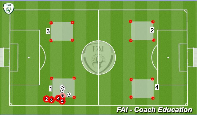 Football/Soccer: x-Box (Technical: Coerver/Individual Skills, Academy Sessions)