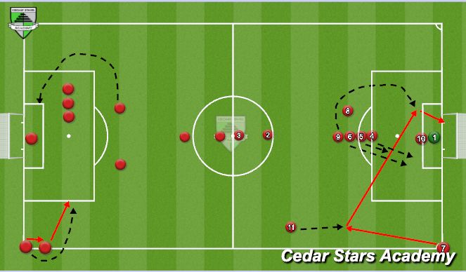 Football/Soccer: 10/14 - U15 T4 - Game Prep (Tactical: Full game form ... Football/Soccer: 10/14 - U15 T4 - Game Prep (Tactical: Full game form ...