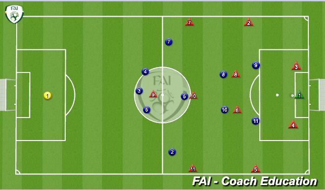 Football/Soccer: System of play vs 1-3-5-2 opponent. (Tactical: Full ...
