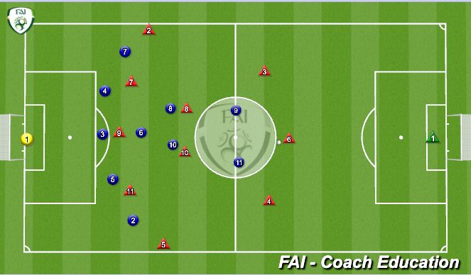 Football/Soccer: System of play vs 1-3-5-2 opponent. (Tactical: Full ...