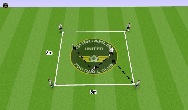 Football/Soccer: Passing squares (Technical: Passing & Receiving , Academy Sessions)