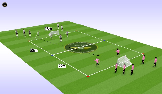 Football/Soccer: 2v2 Transition game (Technical: Attacking and Defending Skills, Academy Sessions)