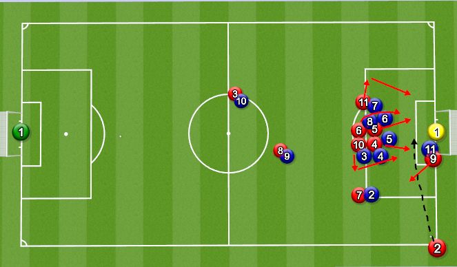 Football/Soccer: 4 corner routine (Set-Pieces: Corners, Moderate)