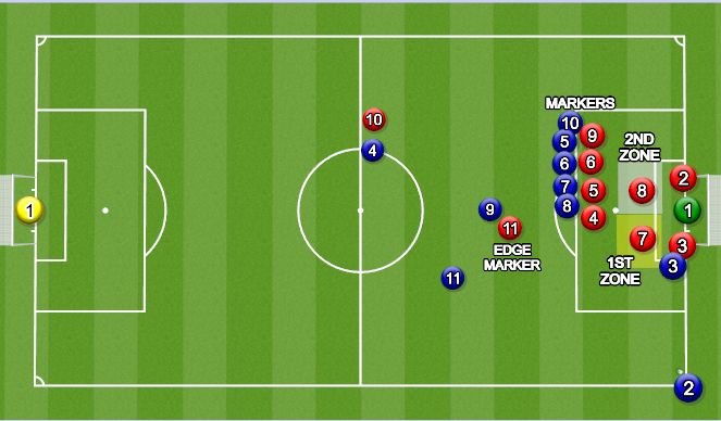 Football/Soccer: Defending corners (Set-Pieces: Corners, Moderate)