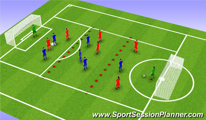 Football/Soccer: Recognising when to pass and when rwtb out of defence ...