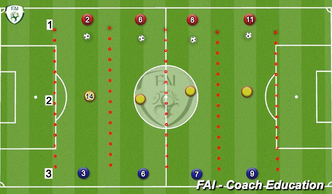 Football/Soccer: Chipping drill (Technical: Passing & Receiving ...