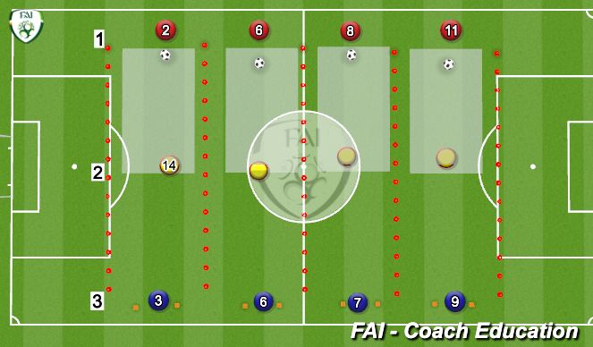 Football/Soccer: Chipping drill (Technical: Passing & Receiving ...