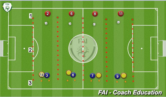 Football/Soccer: Chipping drill (Technical: Passing & Receiving ...