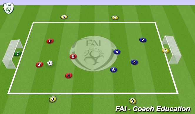 Football/Soccer: 4 v 4 + 4 including two keepers (Technical: General ...