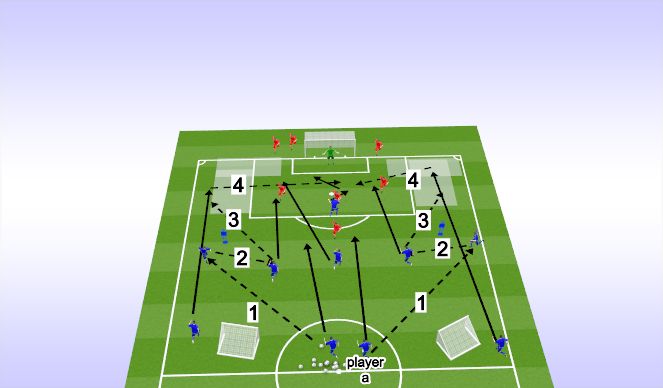 Football/Soccer: crossing from wide areas (Tactical: Wide play, Academy ...