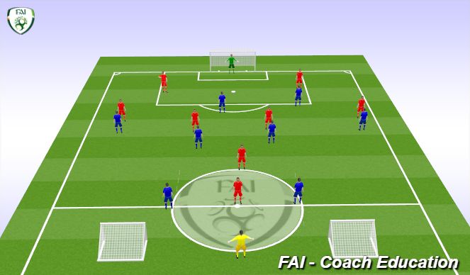 Football/Soccer: High Press (Tactical: Defensive principles, Academy ...