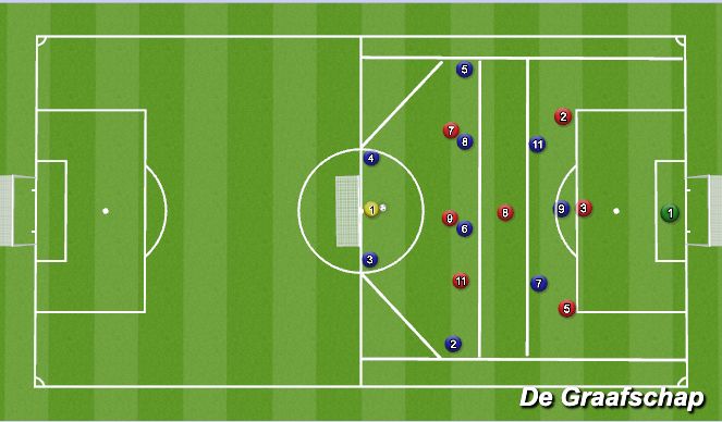 Football/Soccer: week 2 training 1 cyclus 4 (Academy: Create the attack ...