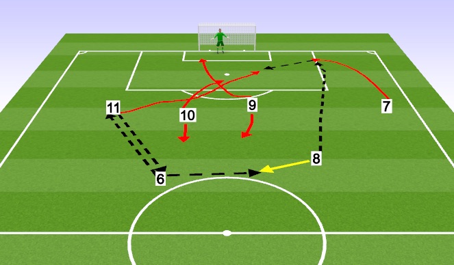 Football/Soccer: 4-3-3 Attacking Combo (Academy: Finish the attack ...