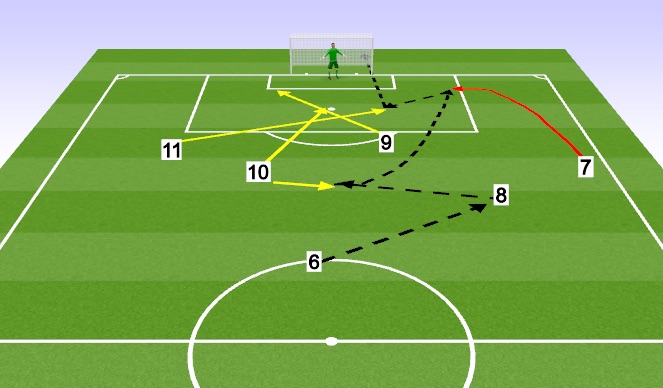 Football/Soccer: 4-3-3 attack combo 2 (Academy: Finish the attack ...