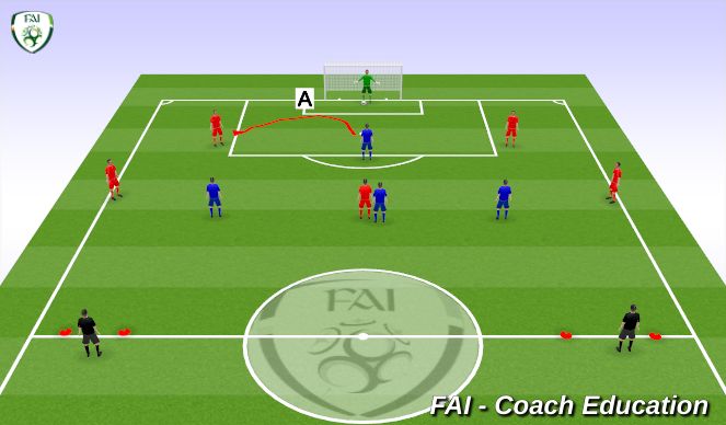 Football/Soccer: Session 2 - National D - Attackers Defending (Academy: High-block and press ...