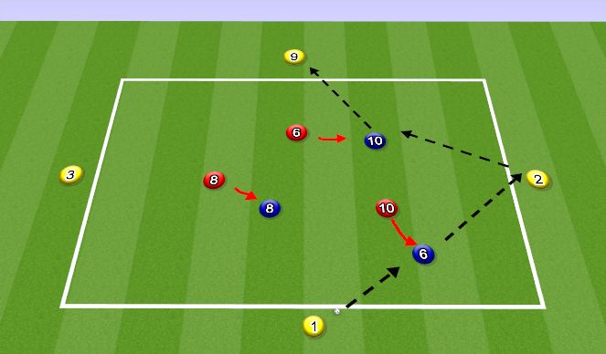 Football/Soccer: Involving the #2 and #3 in the attack (Tactical: Wide ...