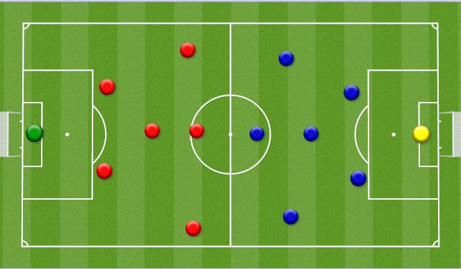 Football/Soccer: Involving the #2 and #3 in the attack (Tactical: Wide ...