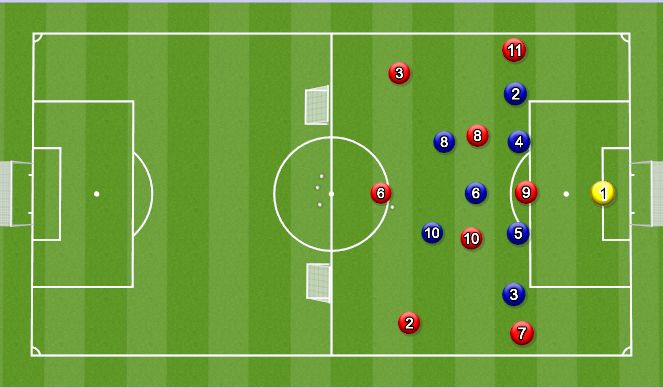 Football/Soccer: Involving the #2 and #3 in the attack (Tactical: Wide ...
