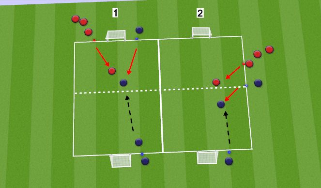 Football/Soccer: 9v9: Receiving with back to Goal / Improving Build-Up ...