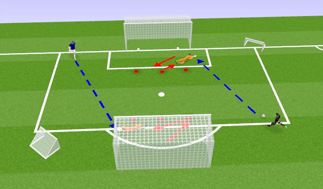 Football/Soccer: 10/17 Shot Stopping (Goalkeeping: Shot stopping ...
