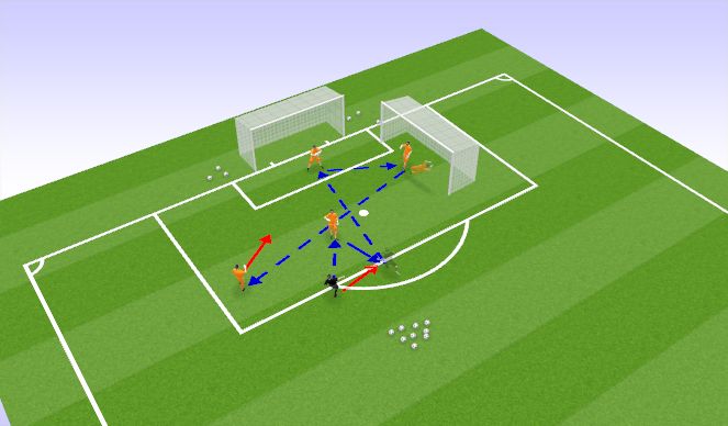 Football/Soccer: 10/17 Shot Stopping (Goalkeeping: Shot stopping ...