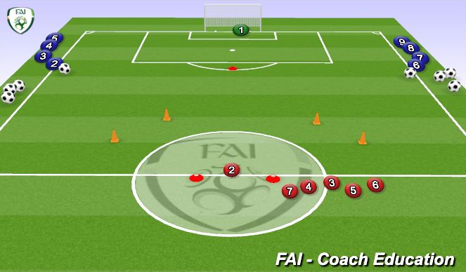 Football/Soccer: directional first touch (Technical: General, Academy ...