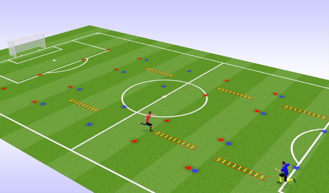 Football/Soccer: Agility (CoViD-19 (Social Distancing), Beginner)