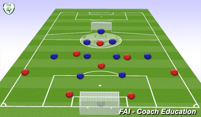 Football/Soccer: pressing from the front (Technical: General, Academy ...