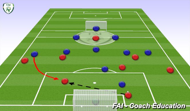 Football/Soccer: pressing from the front (Technical: General, Academy ...