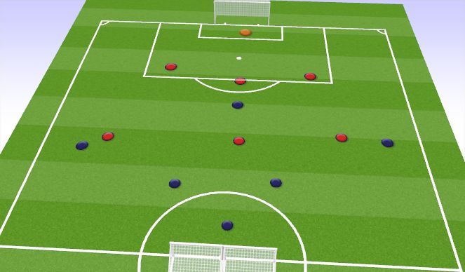 Football/Soccer: 9v9: Receiving with back to Goal / Improving Build-Up ...