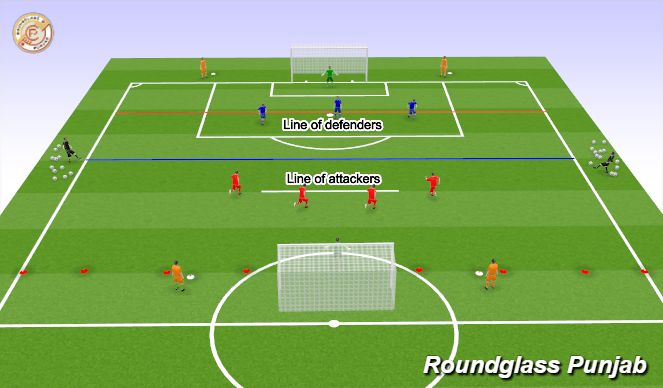 Football/Soccer: 6-10-22 Anaerobic Capacity exercise with finishing ...