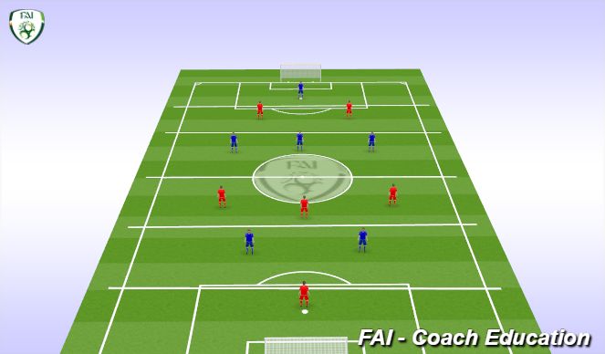 Football/Soccer: Patient Build-up, Patient Defending (Academy: Playing ...
