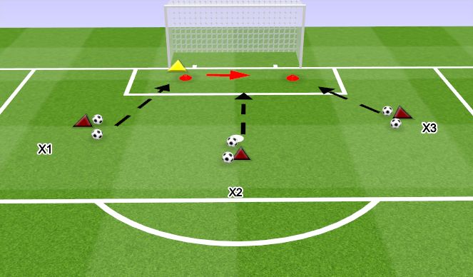Football/Soccer: GOALKEEPING ANGLES AND DIVING TECHNIQUE (Goalkeeping ...