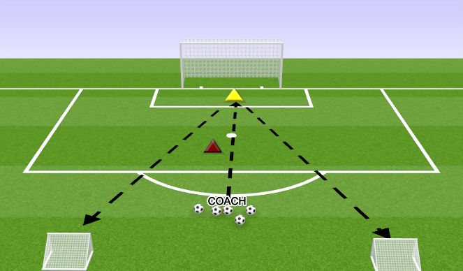 Football/Soccer: GOALKEEPING DISTRIBUTION DRILL (Goalkeeping ...